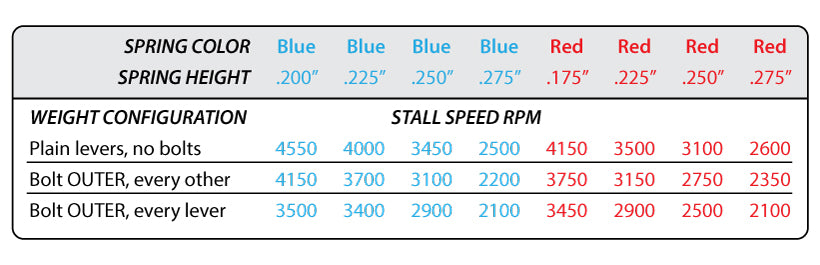 Bully Clutch, 2-Disc / 4-Spring (Red Springs)- CURRENTLY OUT OF STOCK ...